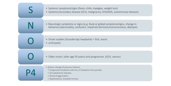 Diagnosing migraine with confidence • The Medical Republic